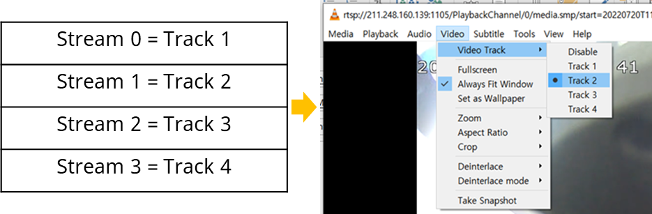 RTSP Streaming via VLC Player for Recorded Video – Hanwha Vision
