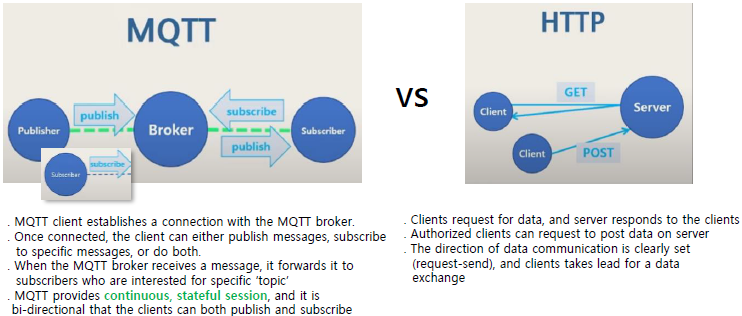Introducing the new IoT communication protocol MQTT – Hanwha Vision