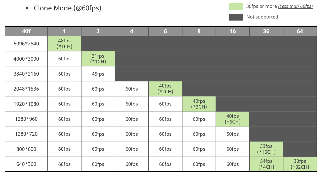 SPD-152 Decording Performance – Hanwha Vision Support Portal