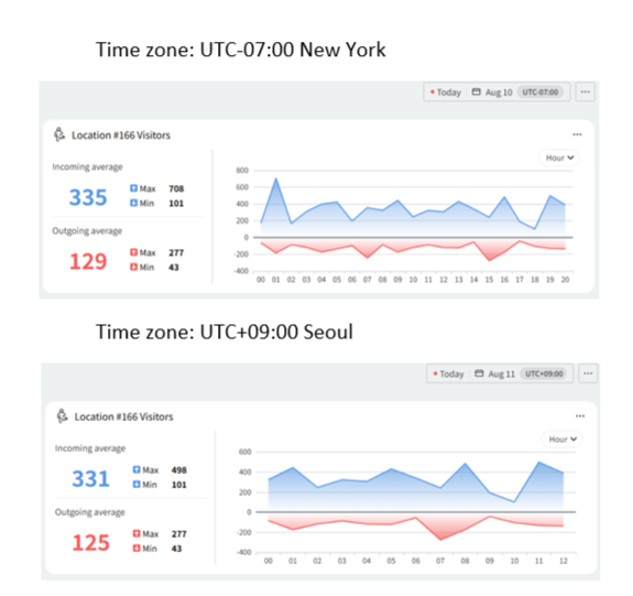 SightMind: How do I configure a customized time zone? – Hanwha Vision ...