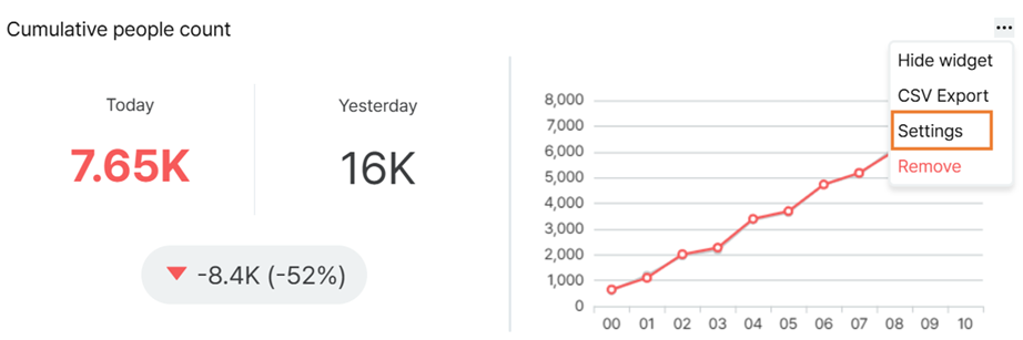SightMind: What is the Cumulative People Widget? – Hanwha Vision ...