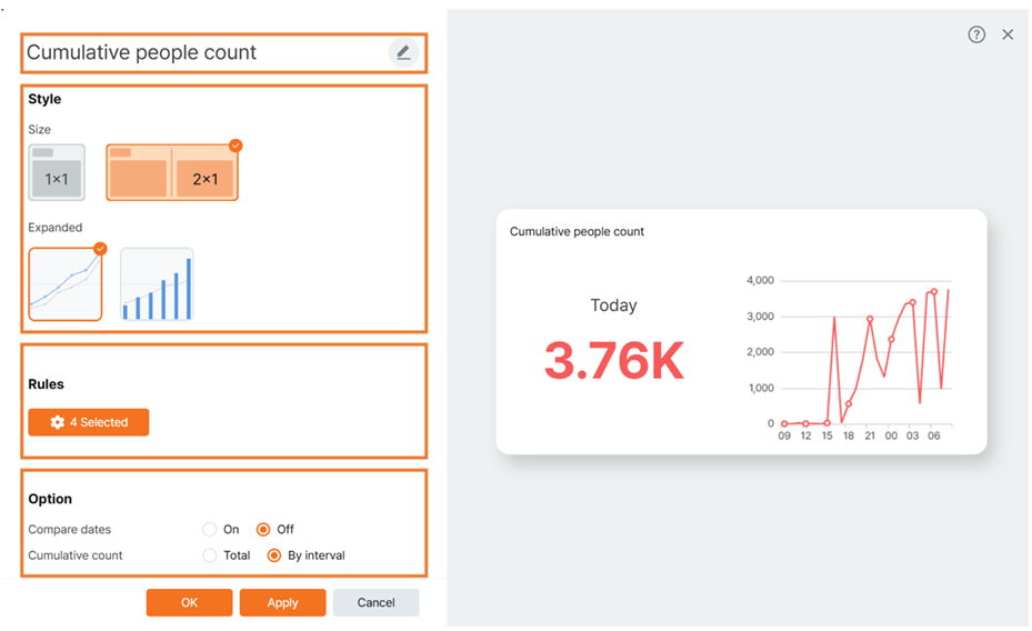 SightMind: What is the Cumulative People Widget? – Hanwha Vision ...
