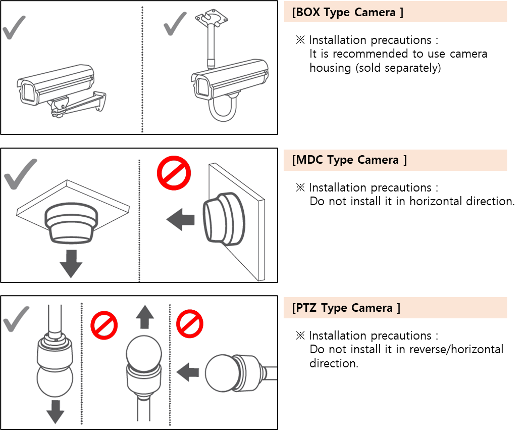 Camera installation direction and bushing use method – Hanwha Vision ...