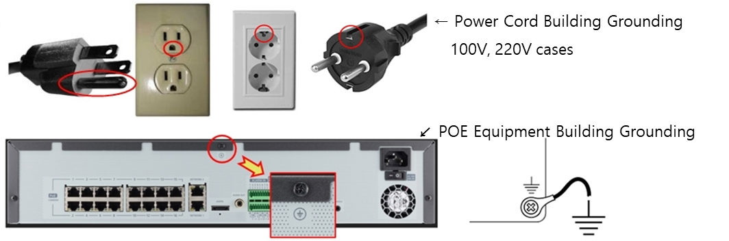 Network Camera Surge Protection Method – Hanwha Vision Support Portal