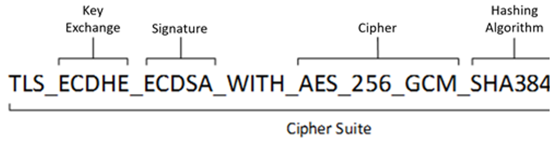 How to check TLS Cipher suite – Hanwha Vision Support Portal