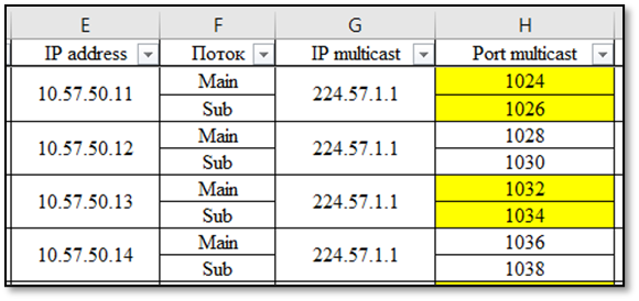 RTSP Streaming Failure with Multicast Setup – Hanwha Vision Support Portal