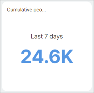 SightMind: What is the Cumulative People Widget? – Hanwha Vision ...